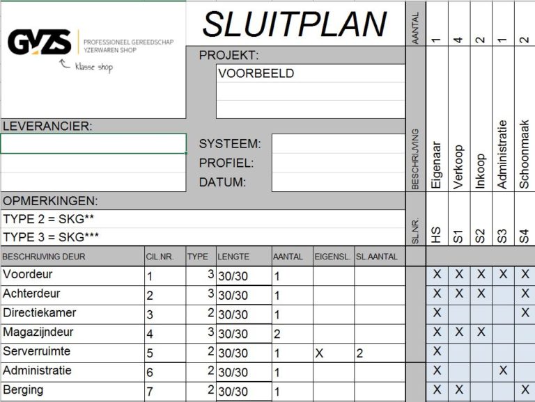 Hoe stel ik een sluitplan of sleutelplan samen? - GYZS Blog